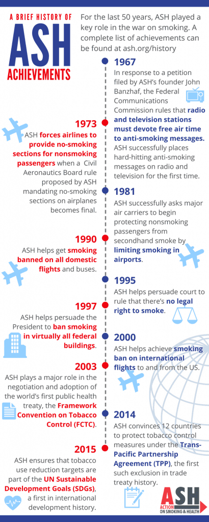 Why Support ASH? – ASH > Action on Smoking & Health