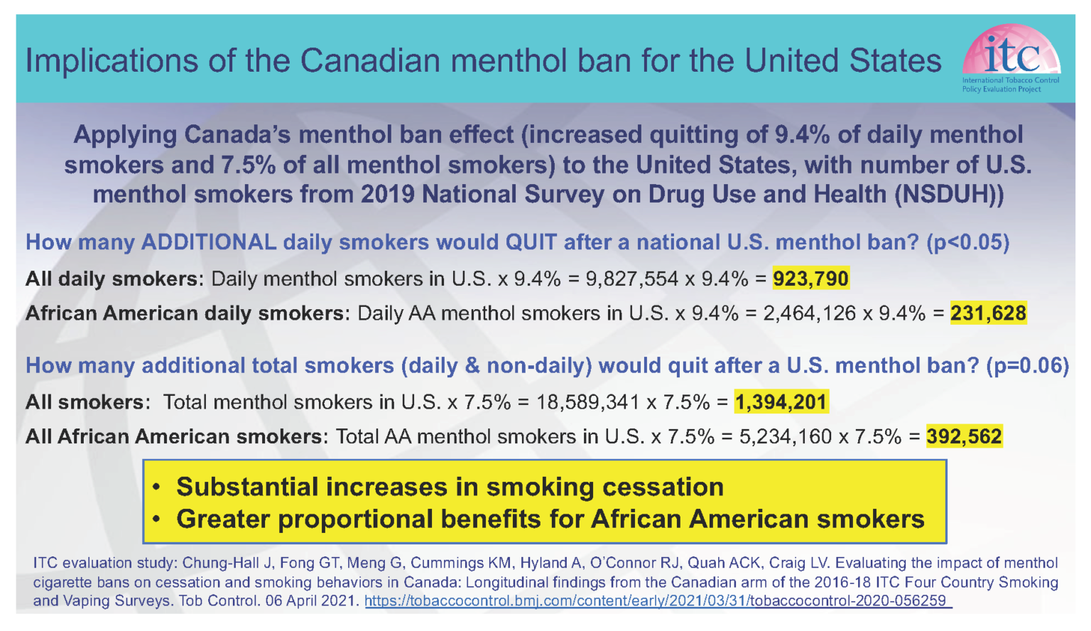 Support For U.S. FDA’s Menthol Ban – ASH > Action on Smoking & Health