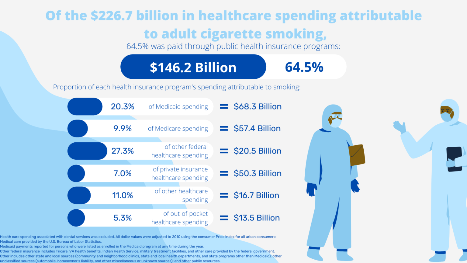 Hidden Costs: The Economic Burden of Cigarette Smoking on U.S ...