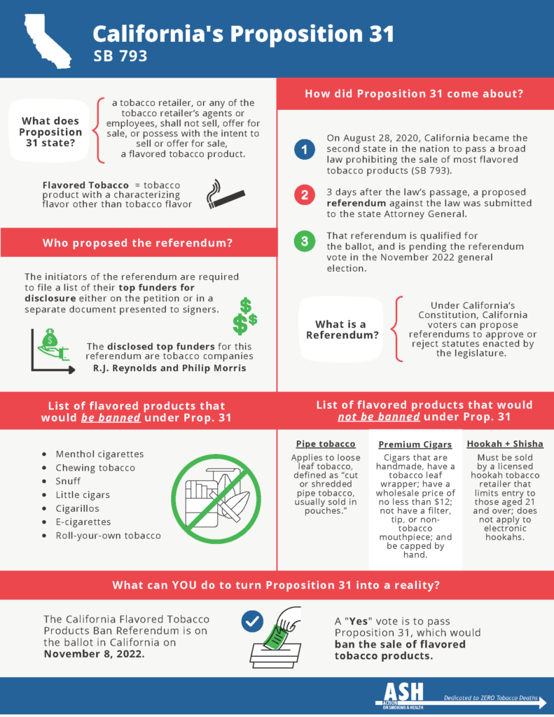 Flavored Tobacco Products Entice Youth – ASH > Action on Smoking & Health