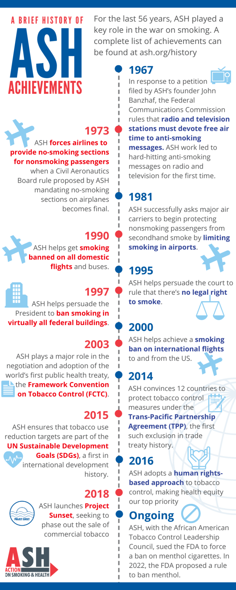About ASH – ASH > Action on Smoking & Health